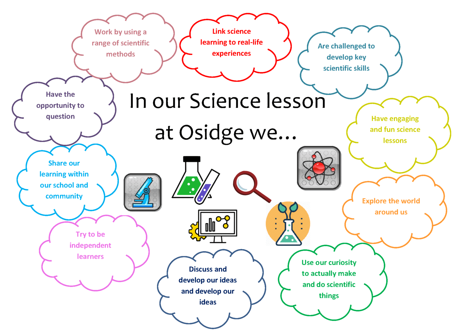 Science Osidge Primary School